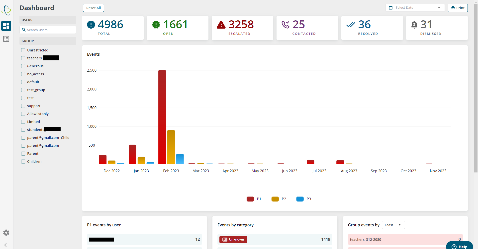 Introduction to onGuard – Netsweeper